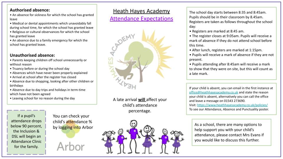 Parent Expectations & Information – Heath Hayes Academy