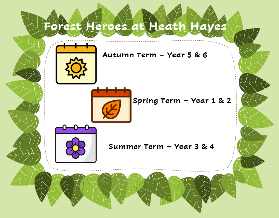 Forest School – Heath Hayes Academy